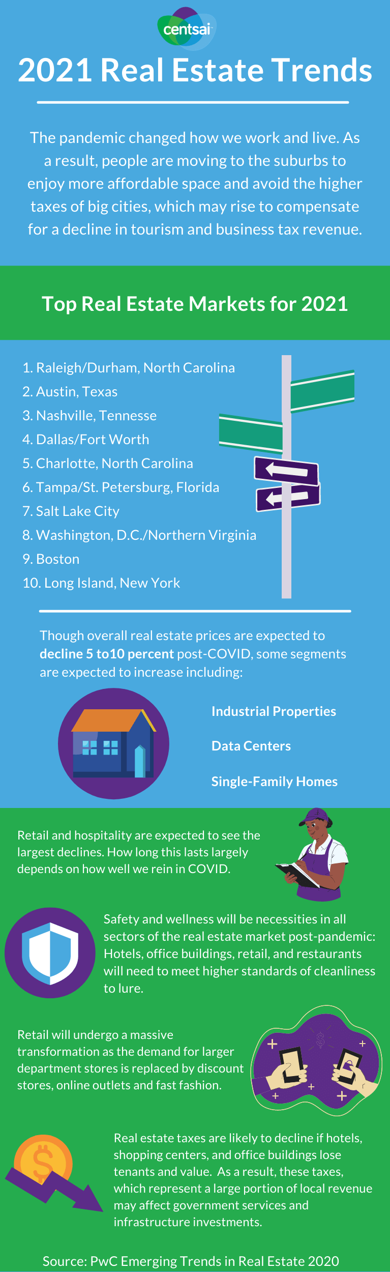 Real Estate Trends 2021: By the Numbers | CentSai